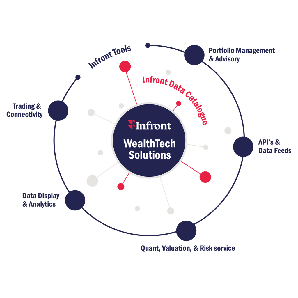 Infront | Market data & trading software for peak performance