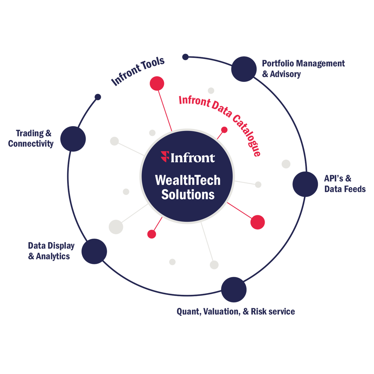 Infront | Market data & trading software for peak performance