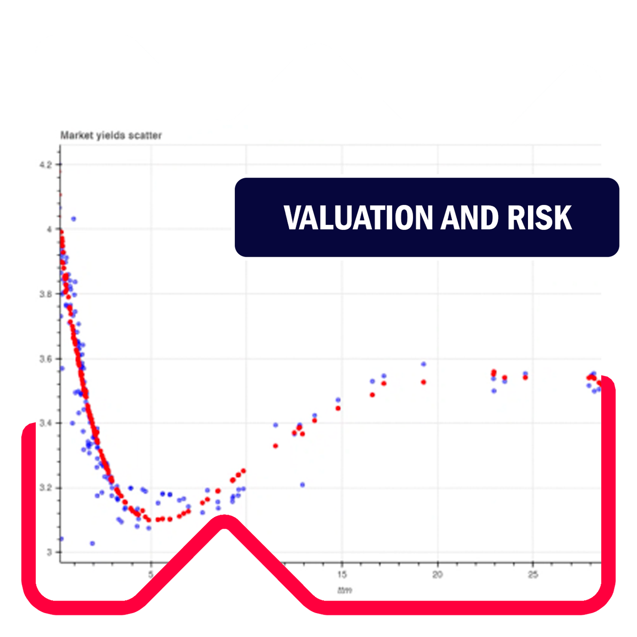 Infront Valuation & Risk | Keep on top of your calculations