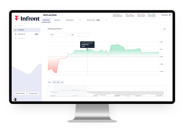 Infront Wealth Portal | Anytime, anywhere insights