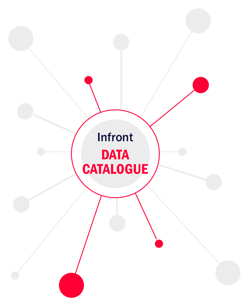 Infront APIs & Data Feeds | Dependable market data