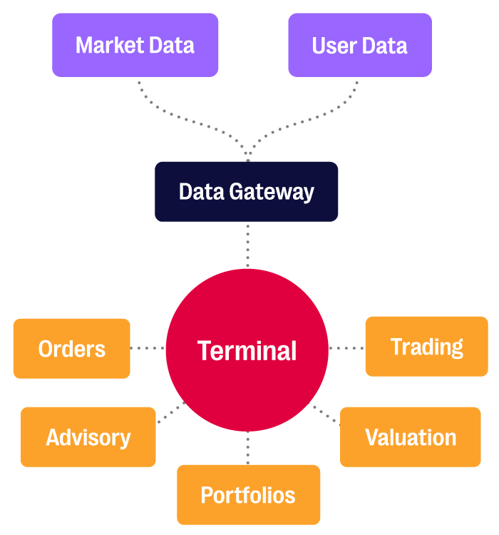 Infront solutions | Wealth and trading tools for pros and clients
