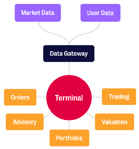 Infront solutions | Wealth and trading tools for pros and clients