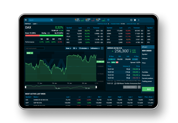 Infront investor portfolio tools | The perfect portfolio overview
